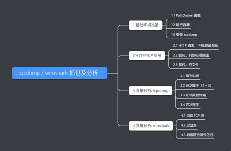 tcpdump wireshark 抓包及分析 知乎