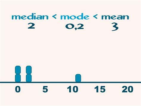 Mean Median Mode Cartoon My XXX Hot Girl