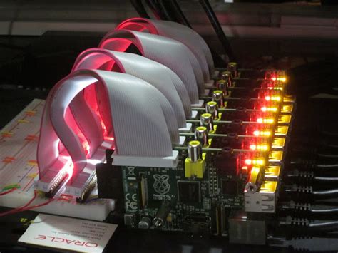 Jpa Persistence Java 7 Se Raspberry Pi Parallel Processing Arm Cluster