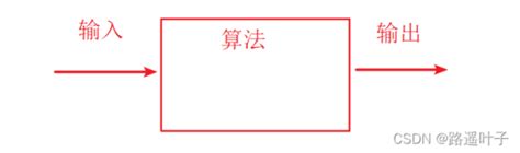 算法的特性及其实现 阿里云开发者社区