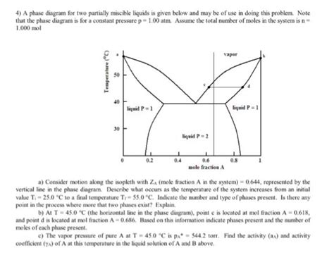 Solved 4 A Phase Diagram For Two Partially Miscible Liquids