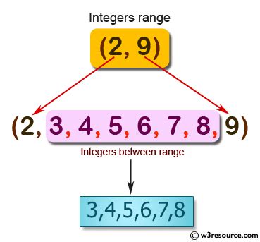 Javascript Recursion Function Get The Integers In A Range W Resource