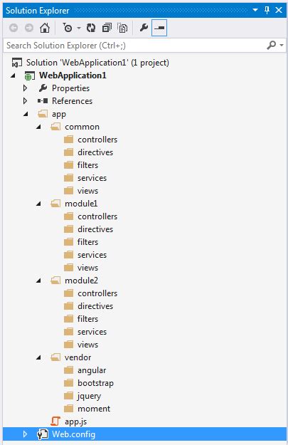 folder structure in a client oriented web project by gil fink medium