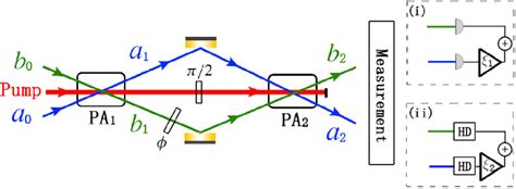 Diagrammatic Sketch Of The Su 1 1 Interferometer Download