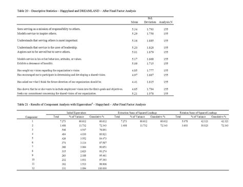 Tips For Conducting A Factor Analysis 5 Stage Process An Example