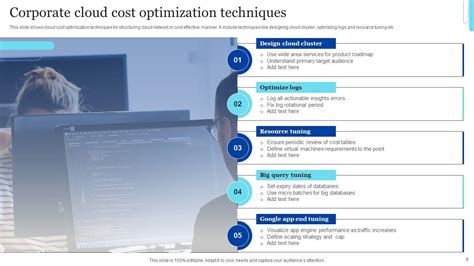 Cloud Cost Optimization Ppt Template Bundles PPT PowerPoint