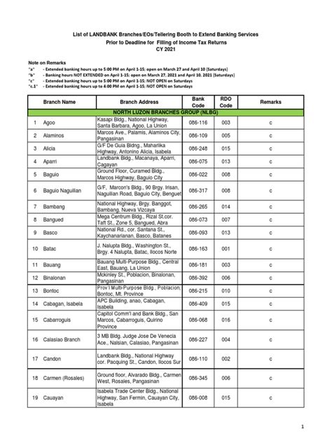 Branches Bir Payment Pdf Makati Philippines