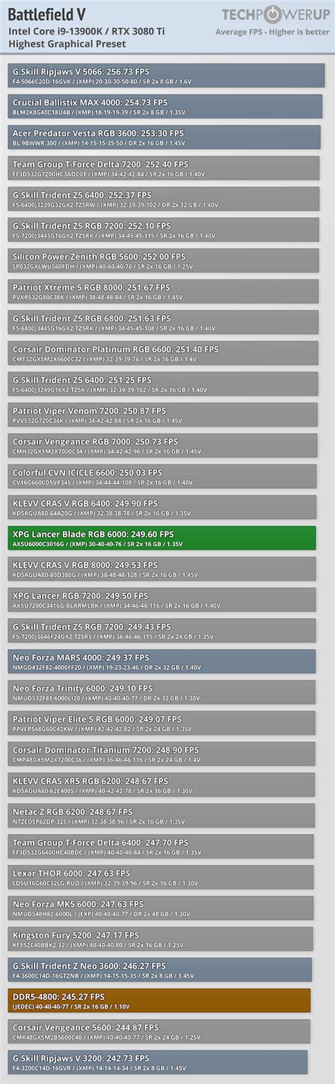 XPG Lancer Blade RGB DDR GB CL Review Low Profile Intel Game Benchmarks Legacy