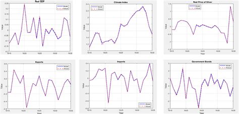 Help Needed DSGE Model Bayesian Estimation ML Bayesian Estimation Dynare Forum
