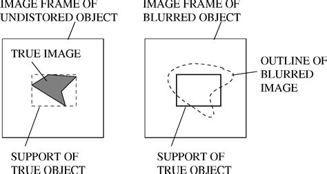 Figure 2 From A Novel Blind Deconvolution Scheme For Image Restoration