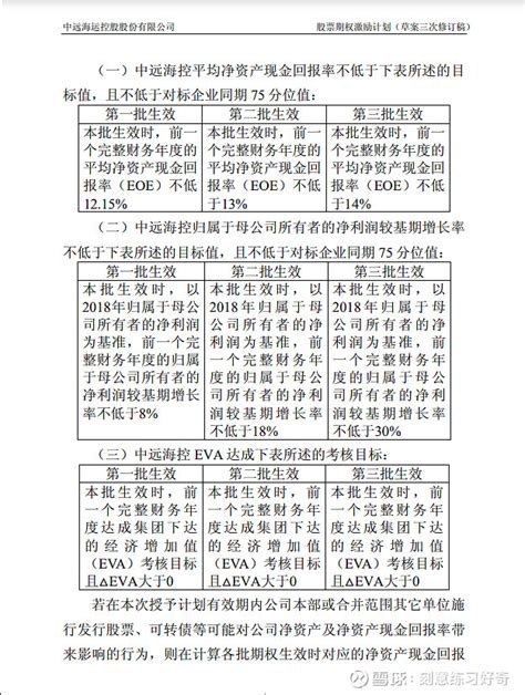 当股权激励行权价格为负数时 关于集运（32） 上一篇提到，2022年，中国远洋海运集团有限公司从 中远海控 获得的分红金额累积将超过