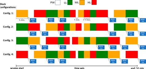 Figure 2 From Mental Workload Classification And Tasks Detection In