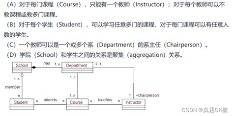 面向对象分析与设计类图顾客带着所要购买的商品到达营业厅的一个销售点终端终端设在门口附近销售点终 Csdn博客