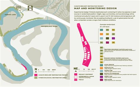 Assisted Tree Migration Planting For Climate Resilience Oxbow Farm And Conservation Center