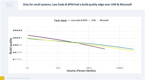 Testing Mendix Menditect Test Automation