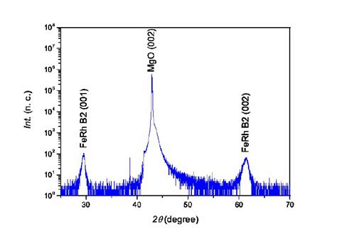X Ray Diffraction Spectrum From A 25 Nm Thick Ferh Epilayer Capped With
