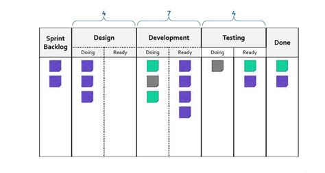 What Is Kanban Learn The Four Basic Set Of Principles In Kanban