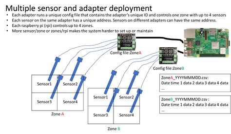 sdi 12 usb adapter liudr electronic solutions llc official blog