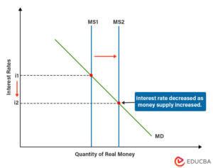 What Is Quantitative Easing How It Works Real World Examples