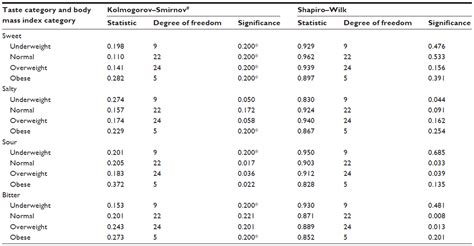taste perception analysis using a semantic verbal fluency task prbm