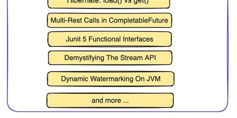 Vance Arocho On Linkedin Engineering With Java Digest 24