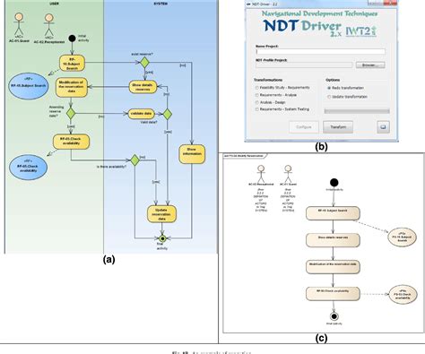 Figure 17 From A Model Driven Approach For Functional Test Case Generation Semantic Scholar