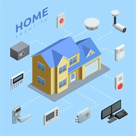 Connect Your Homes Security With Best Alarm Control Panels Home Protection Quotes