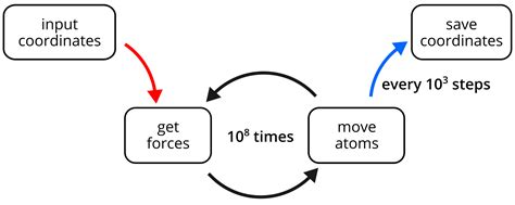 Atomistic Computer Simulations Of The Ribosome