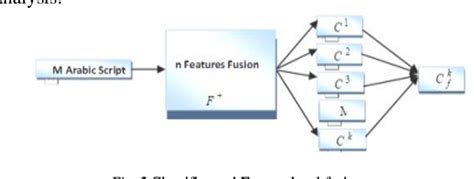 Figure 2 From A Survey On Character Segmentation In Historical Document