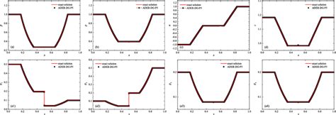 Numerical Solution Of The Classical Problem With Two Rarefaction Waves