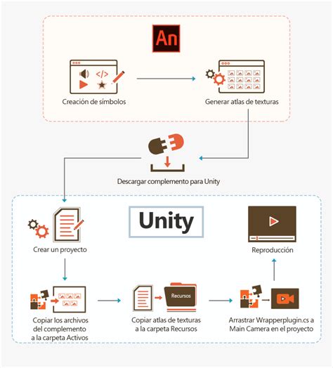 Unity How To Make A Sprite From Png Game Engine Transparent Png