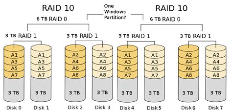 Raid And Backup Storage Data Storage Backup And Recovery Spiceworks
