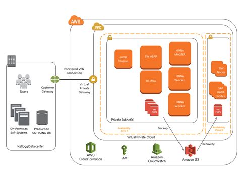 Sap Cloud Application Programming Model