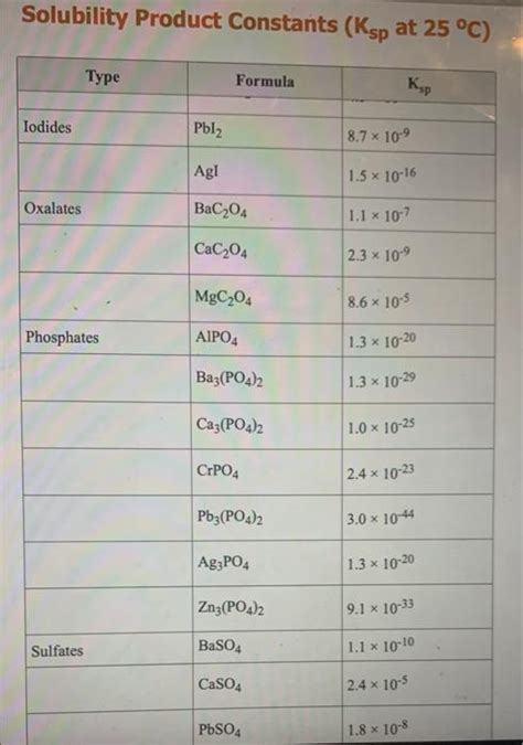 Solved Solid Lead Hydroxide And Solid Cobaltii Hydroxide