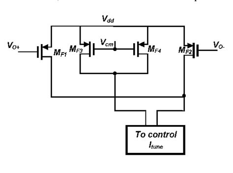 Figure 4 From A Linearly Tuneable Ultra Low Power Cmos Transconductor With Its Application To Gm