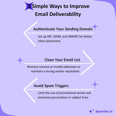 Improve Your Email Deliverability With These Quick Fixes Authenticate Your Domain With Spf