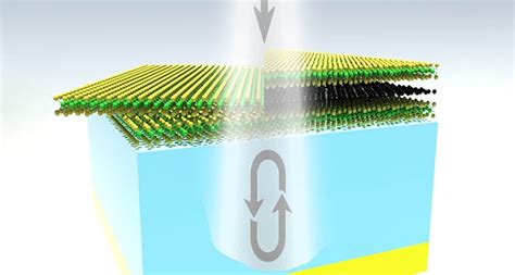 Umn Led Teams New Atomically Thin Material Enables Near 100 Light Absorption At Room Temperature