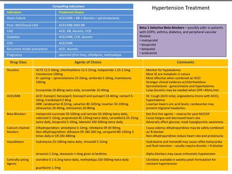 Jnc Hypertension Arterial 9 Karnusherbal 3