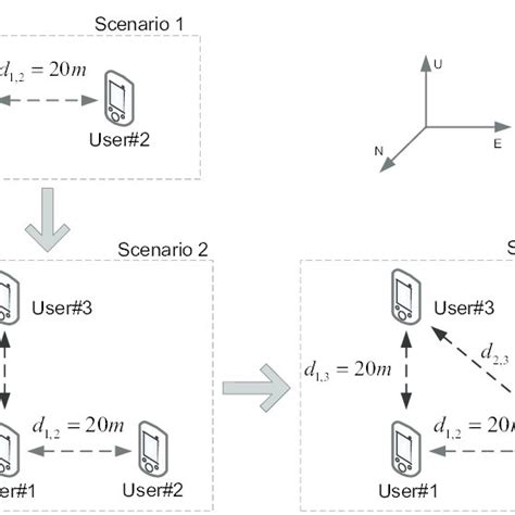 User Distribution With New Collaborative Link And User Download