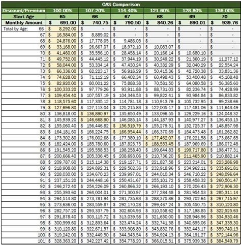 Money Architect Financial Planning Russell Sawatsky The Relative Benefit Of Delaying Cpp And