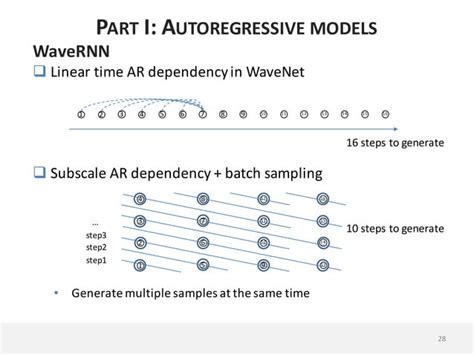 tutorial on end to end text to speech synthesis part 1 neural