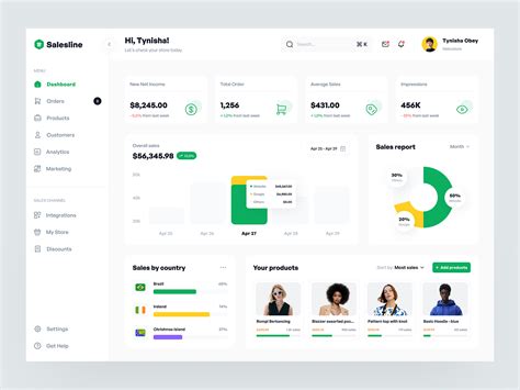 Salesline Analytics Dashboard Ui Kit By Uxerflow Uiux On Dribbble
