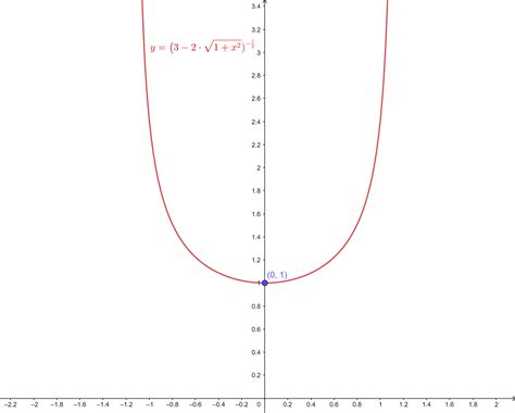 Solved Chapter 2 Exercise 13c Elementary Differential Equations And Boundary Value Problems