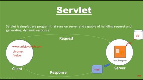 Javafullstack Learningjourney Codeconcierge Mansi Varshney