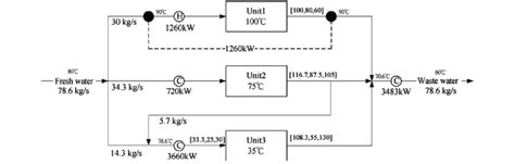 the optimal network structure in example 2 simultaneous download