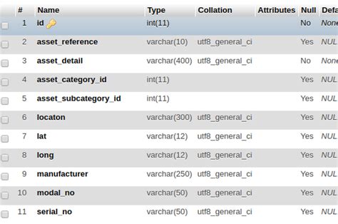 Laravel Eloquent Relation Search Not Working Properly Stack Overflow