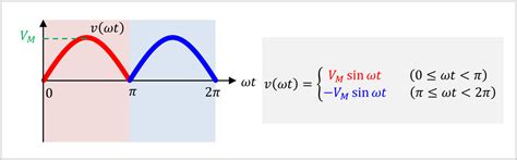 Full Wave Rectified Sine Wave Rms Value Average Value Form Factor And Crest Factor
