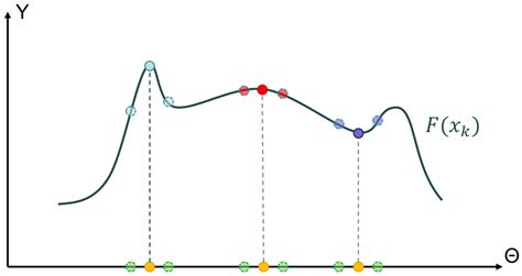 Fractal Fract Free Full Text Extensible Steganalysis Via Continual Learning