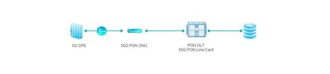 zte pon based fttm solution enables quick and cost effective 4g 5g