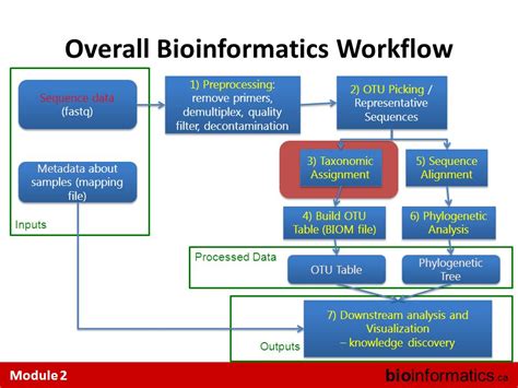 Canadian Bioinformatics Workshops Ppt Video Online Download